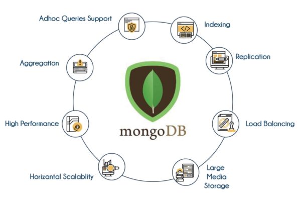 Guía Completa de Consultas de MongoDb | Mira Cómo Hacerlo